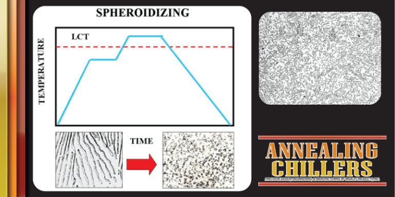 Explanation of the Spherodise Annealing